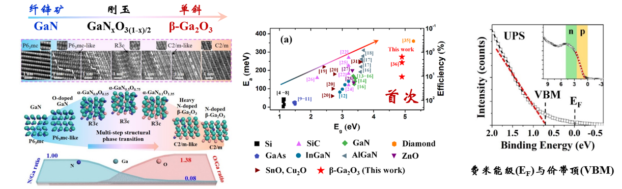 P型氧化镓材料与器件取得重要进展